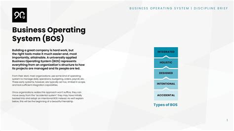 Business Operating System Bos