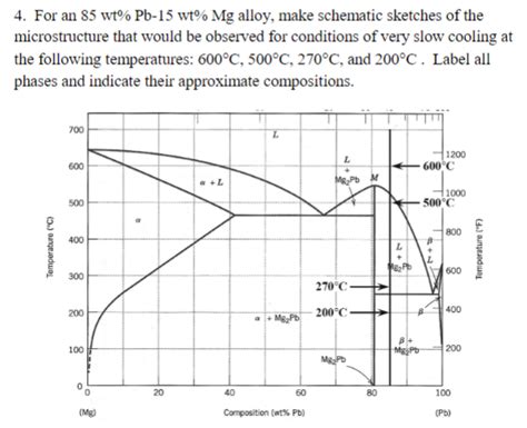 Solved 4 For An 85wt Pb15wt Mg Alloy Make Schematic Chegg