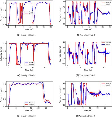 Figure 1 From Event Triggered Hierarchical Planner For Autonomous Navigation In Unknown