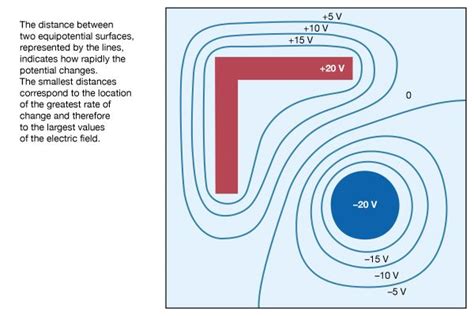 Electricity Deriving Electric Field Potential Britannica