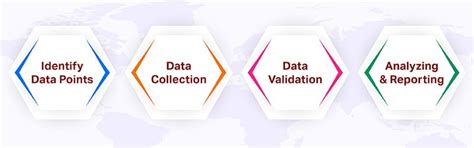 Clinical Data Abstraction Definition Process And More Insights Ai