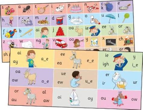 Jolly Phonics Letter Sound Strips In Precursive Letters By Sara