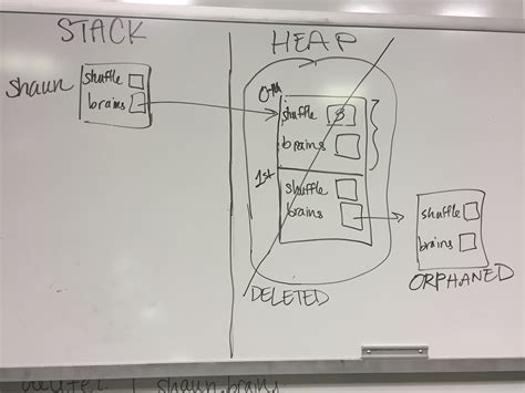Cs106x Programming Abstractions