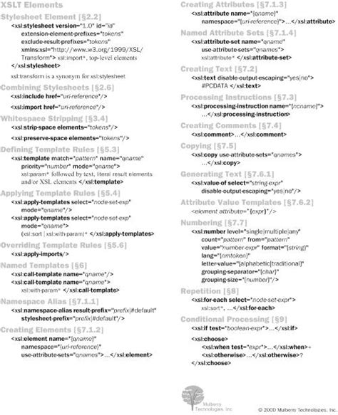 D Quick References Building Oracle Xml Applications Book