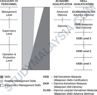 The Malaysian Higher Education System An Overview Student Info And Guides StudyMalaysia