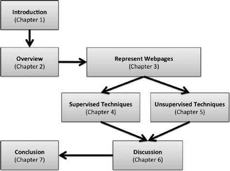 Figure 11 From Real Time Detection Of Malicious Webpages Using Machine