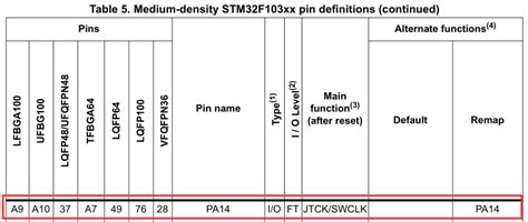 【stm32】stm32之swdstm32 Swd Csdn博客
