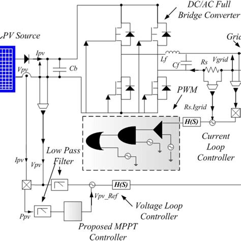 Single Stage Grid Tied Pv System Using Proposed Method Download Scientific Diagram