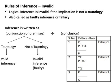 Logical Inferences: A set of premises accompanied by a suggested conclusion regardless of ...