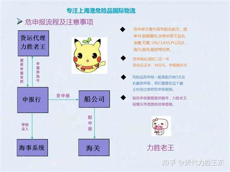 海运出口真的很简单，看完你就懂了 知乎