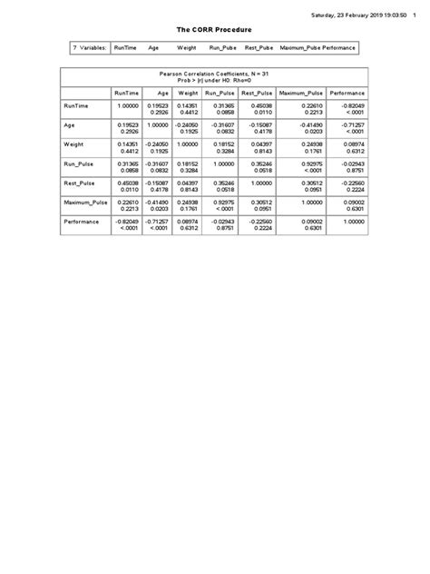1 Getting Started Sas Essentials Mastering Sas For Data Analytics 2nd Edition Pdf