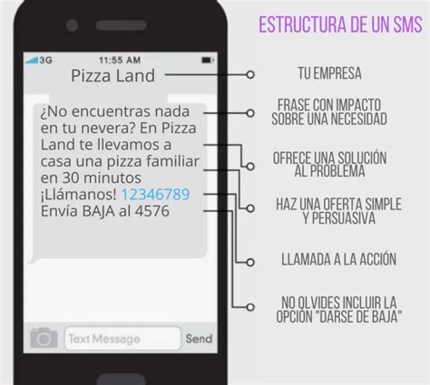 Plantillas De SMS Marketing Para Tu Ecommerce MDirector