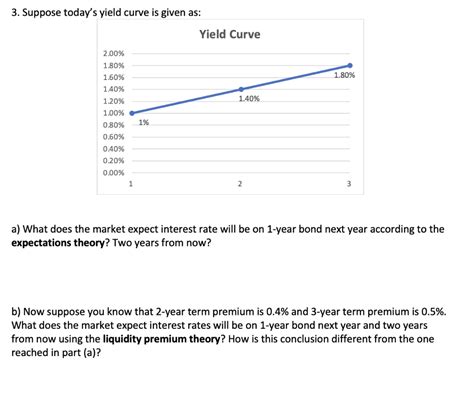 solved 3 suppose today s yield curve is given as a what
