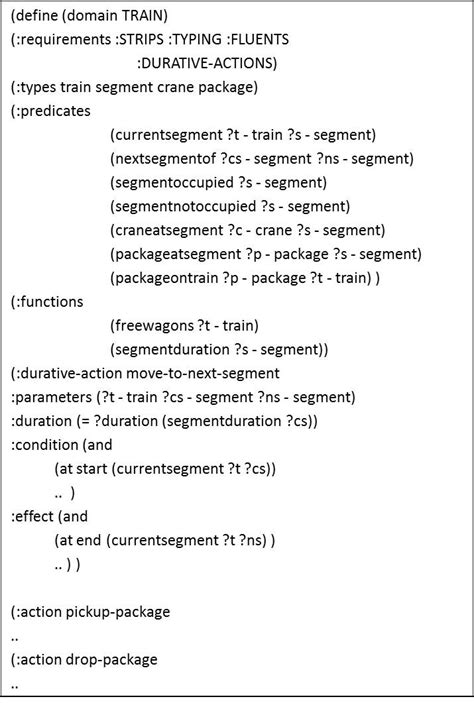 The Domain Description In Pddl Download Scientific Diagram