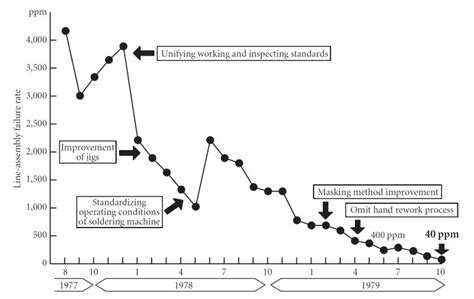 Mohammad Elshahat On Linkedin Lean Leansixsigma 17 Comments