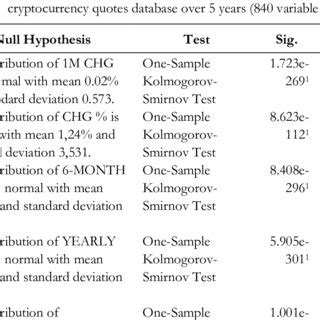 Non Parametric Tests For The Assessment Of The Homogeneity Of The Download Scientific Diagram