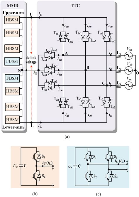 Figure 10 From Thyristor Based T Type Converter With Modular Multilevel DC Link Semantic Scholar