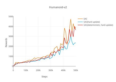 images · issue 1 · pranz24 pytorch soft actor critic · github