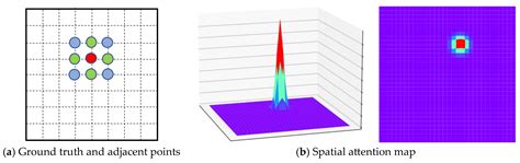 Remote Sensing Free Full Text Cross Viewpoint Template Matching Based On Heterogeneous