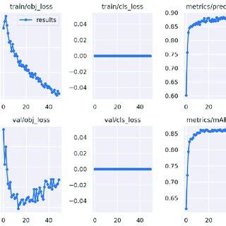 Architecture Of The Deep SORT Algorithm For Tracking Detected Apples