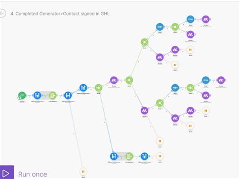 Automated Your Business Process With Makeformerly Integromat Upwork