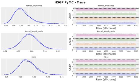 A Conceptual And Practical Introduction To Hilbert Space Gps Approximation Methods Dr Juan
