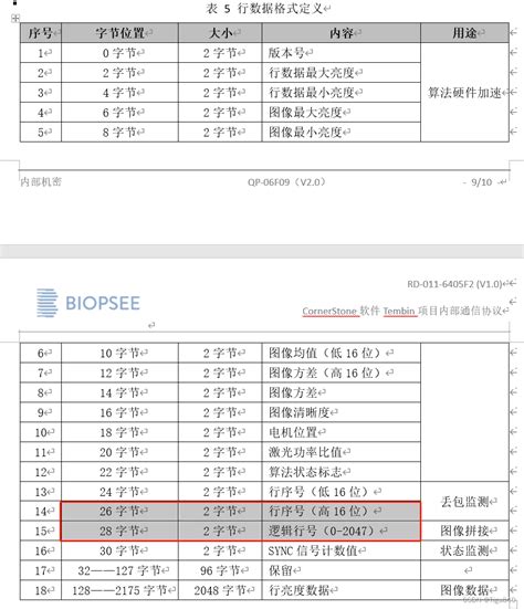 Dma测试代码dma Sdk测试代码 Csdn博客