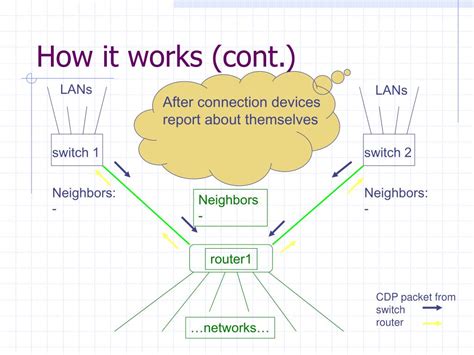 Ppt Cisco Discovery Protocol Cdp Powerpoint Presentation Free Download Id 6024206