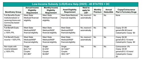Extra Helpsubsidies Medicare Agent Training Guide Ncc