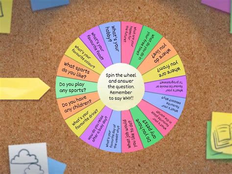 Esol E2 Conversation Wheel Spin The Wheel