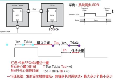 Fpga Aslmer