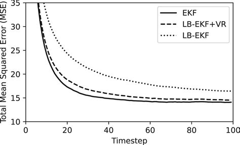 Exploiting Sparsity For Localisation Of Largescale Wireless Sensor