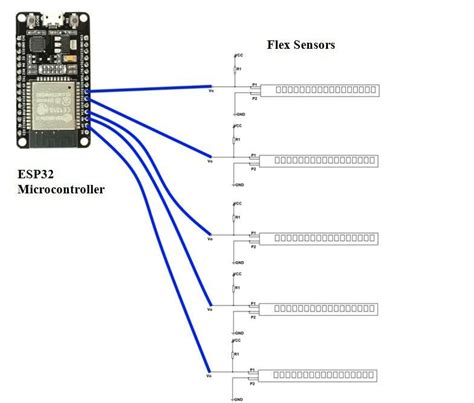 sensor connected to the microcontroller download scientific diagram