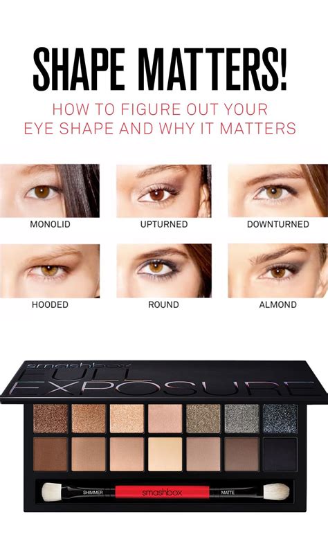 Figure Out Your Eye Shape Eye Makeup Eye Makeup Tips Eye Shapes