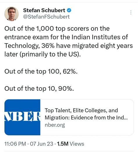Subha Manash Roy Posted On Linkedin
