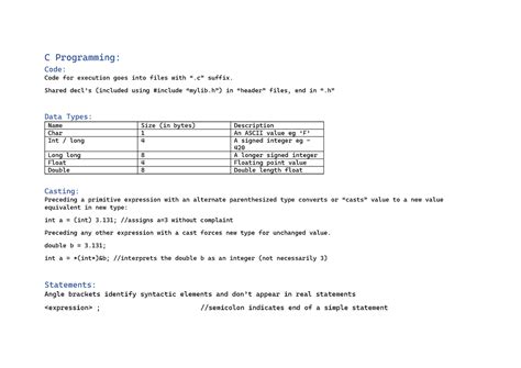 C General Programming Basic Hints C Programming Code Code For