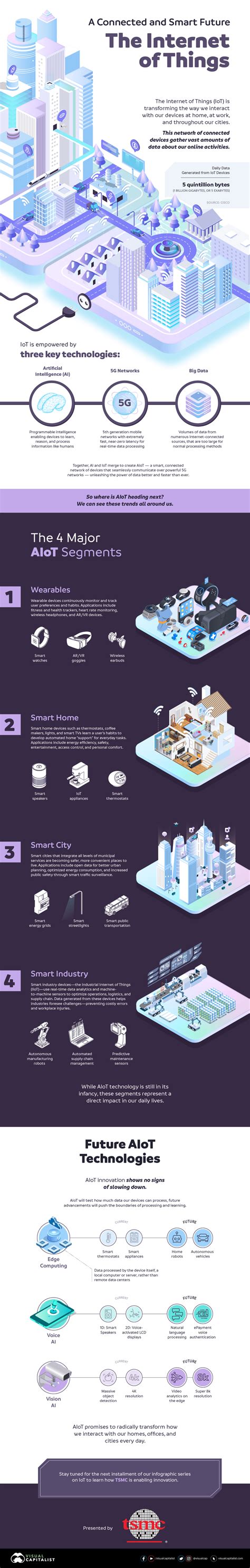 Эд зүйлсийн интернет Iot гэж юу вэ Aiot Iot нь одоо болон ирээдүйд хэрэглэгчийн туршлагыг