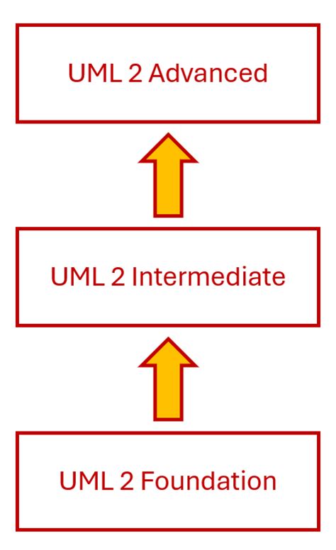 Uml