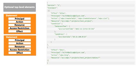 Alibaba Cloud Cloud Native Integrated Data Warehouse An Interpretation