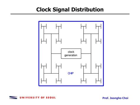 Ppt Cmos Clock Related Circuit Design Powerpoint Presentation Free