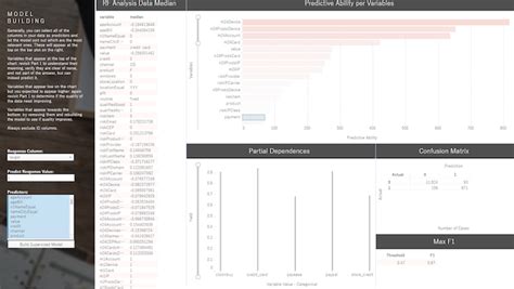 Cost Sensitive Classification In Risk Management Accelerator Spotfire Streaming Spotfire