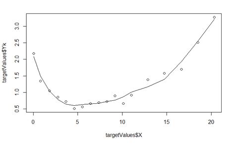 Ordinary Differential Equations Sum Of Exponential Growth And Decay