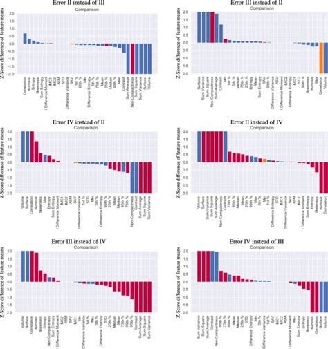 Machine Learning Assisted Dsc Mri Radiomics As A Tool For Glioma Classification By Grade And