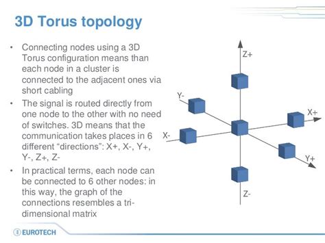 What Is 3d Torus