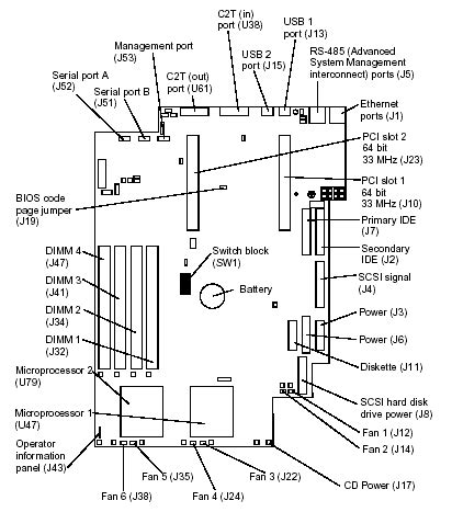 System Board Diagrams IBM EServer XSeries Type