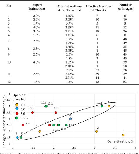 Figure 13 From Automatic Asbestos Control Using Deep Learning Based