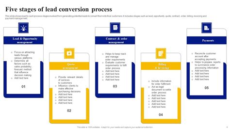 Lead Conversion Process Ppt PowerPoint Presentation Complete Deck With Slides PowerPoint Templates