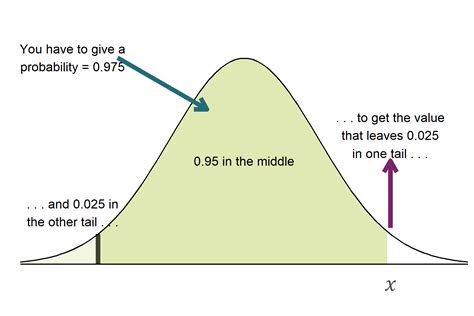 12 Confidence Intervals Computational Analysis For Bioscientists