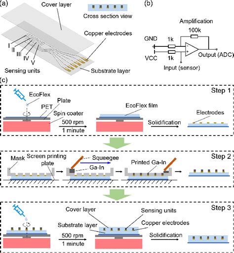 Figure 1 From An Electronic Skin Strain Sensor For Adaptive Angle