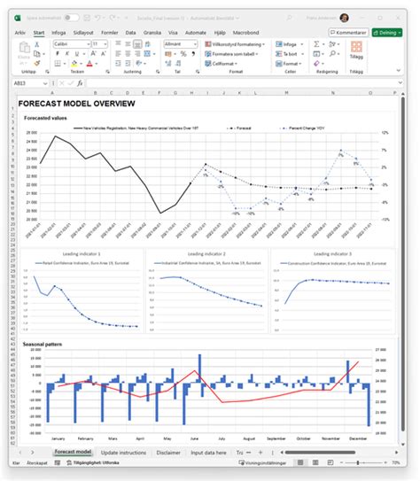 Free Forecast Template For Excel Using Leading Indicators Economic Factors